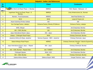 Repair presentation of pqc | PDF