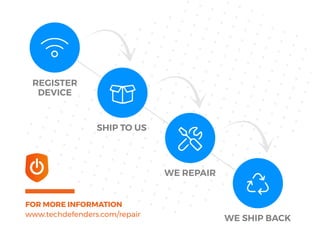 Tech Defenders' Repair Process | PDF