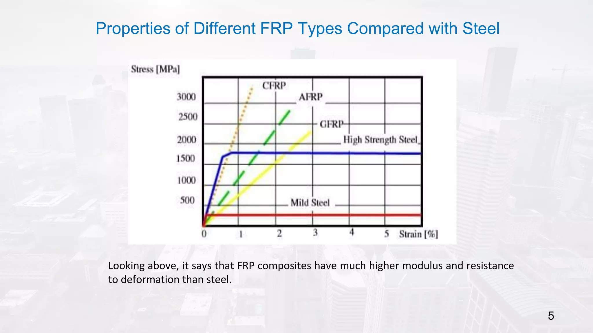 Repair & Rehabilitation of Concrete Structures Using FRP Composites | PDF