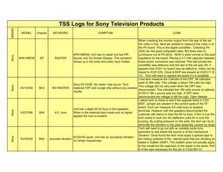 reparacion de tv sony completa y sujerencias | PDF