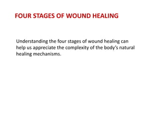 Repair & Wound Healing 2024 SAHARA MEDICAL COLLEGE NAROWAL, PUNJAB ...