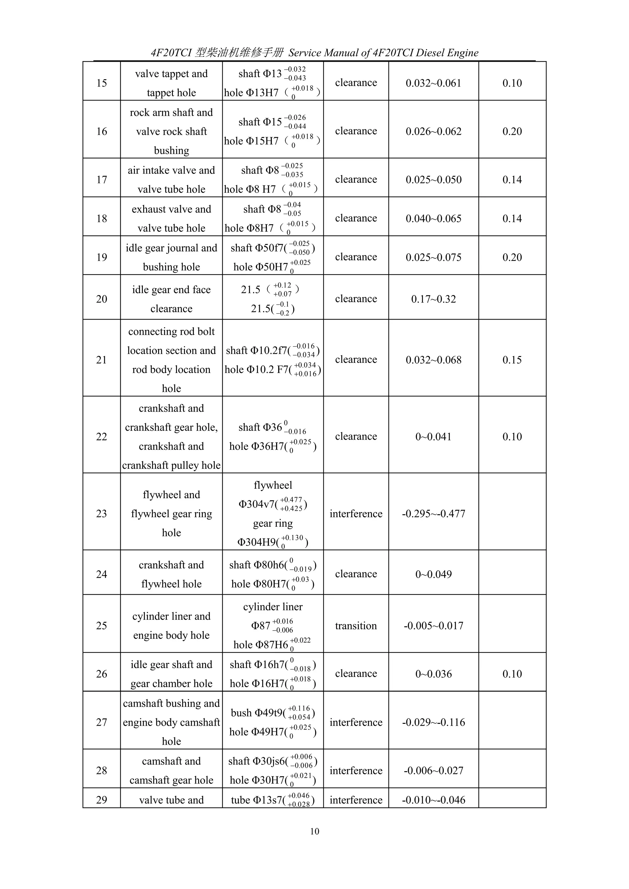 Reparacion motor changchai 2.0 | PDF