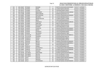 Repartition globale | PDF