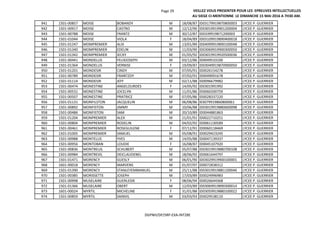 Repartition globale | PDF