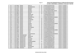 Repartition globale | PDF
