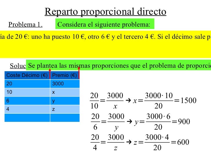 Reparto proporcional