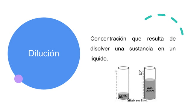 Dilucion y Aforar.pptx