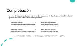 Dilucion y Aforar.pptx