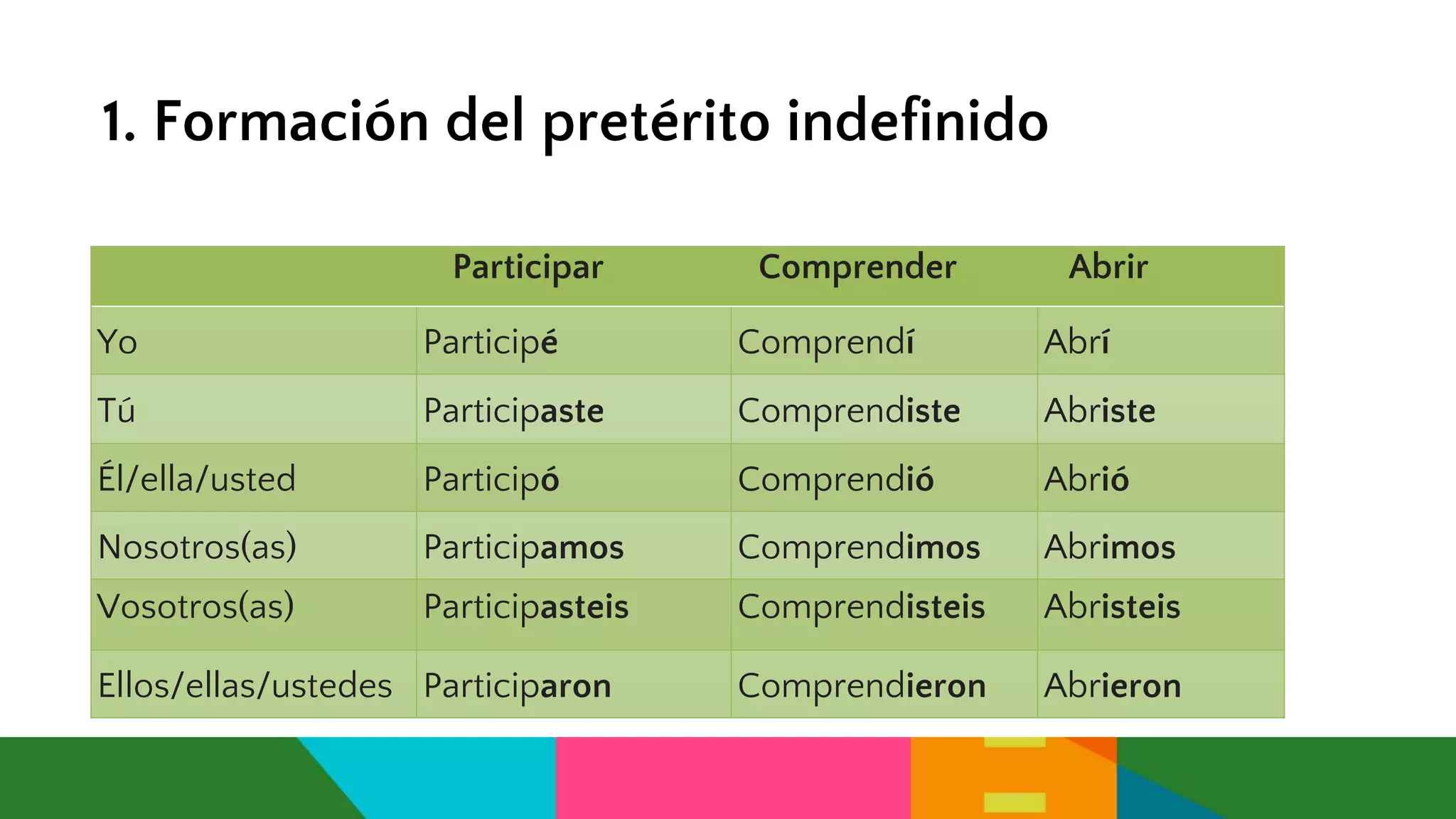 Repaso - El pretérito indefinido (perfecto simple) y imperfecto.pptx