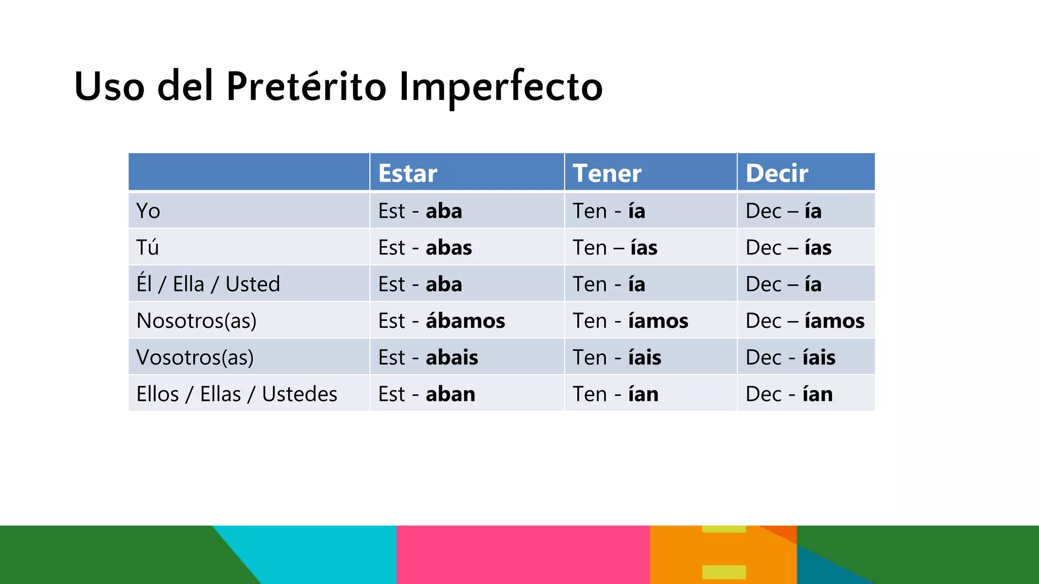 Repaso - El pretérito indefinido (perfecto simple) y imperfecto.pptx