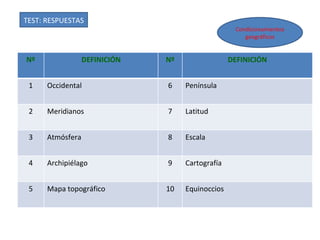 Repaso Geografia Fisica de España | PPT