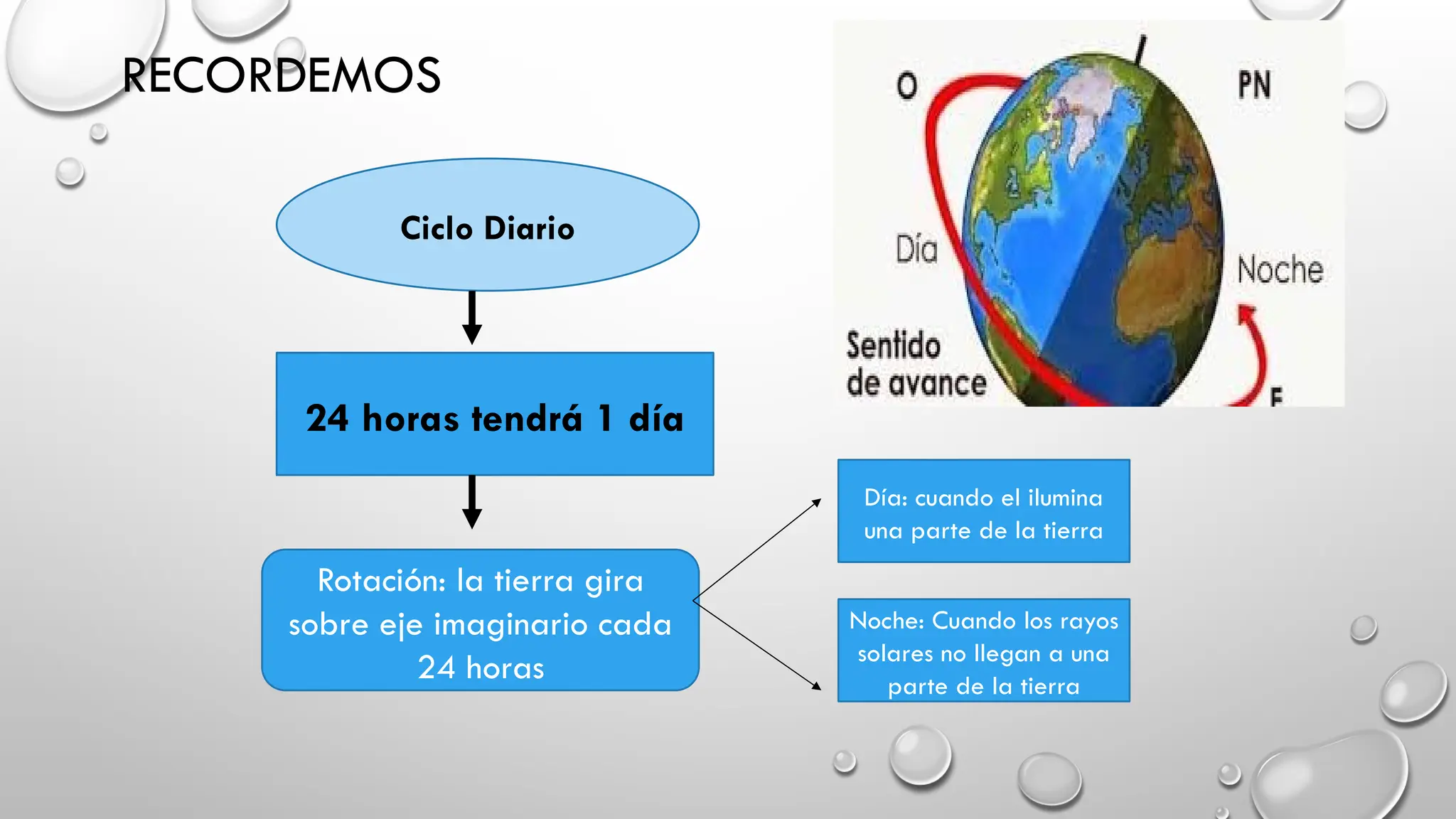Repaso-Movimientos-de-rotacion-y-traslacion-de-la-tierra-2°-Basicos.pptx