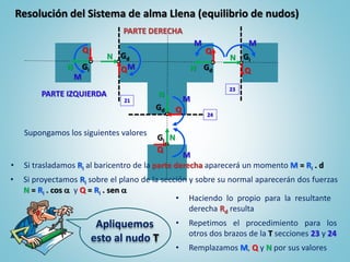 Repaso - Sistemas de Alma Llena - Diagramas de Características.ppsx