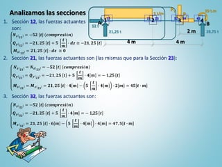 Repaso - Sistemas de Alma Llena - Diagramas de Características.ppsx