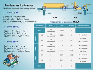 Repaso - Sistemas de Alma Llena - Diagramas de Características.ppsx