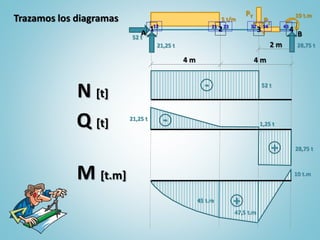 Repaso - Sistemas de Alma Llena - Diagramas de Características.ppsx