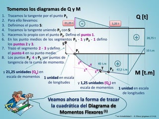 Repaso - Sistemas de Alma Llena - Diagramas de Características.ppsx