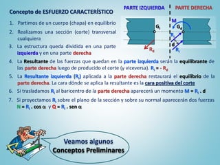 Repaso - Sistemas de Alma Llena - Diagramas de Características.ppsx