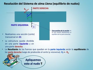 Repaso - Sistemas de Alma Llena - Diagramas de Características.ppsx