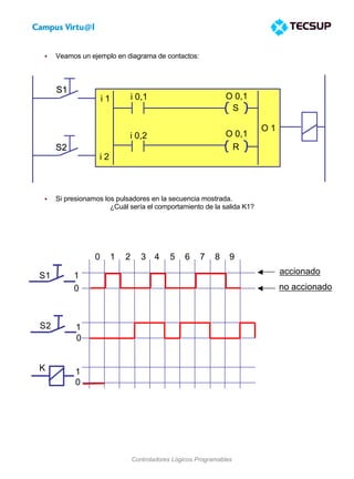 plc y funciones de memoria | PDF