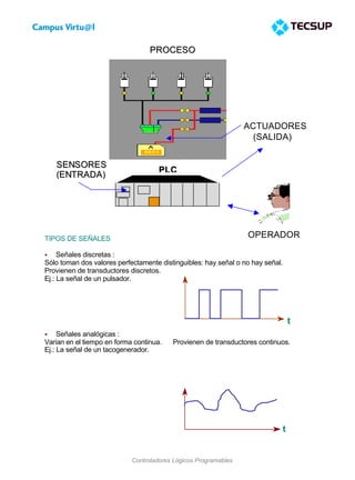 plc y funciones de memoria | PDF