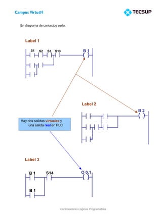 plc y funciones de memoria | PDF