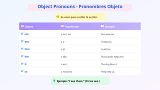 Repaso Completo_ Personal Pronouns, pron | PPTX