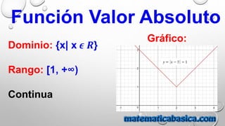 Repaso de Funciones - Mátematica Básica | PPTX