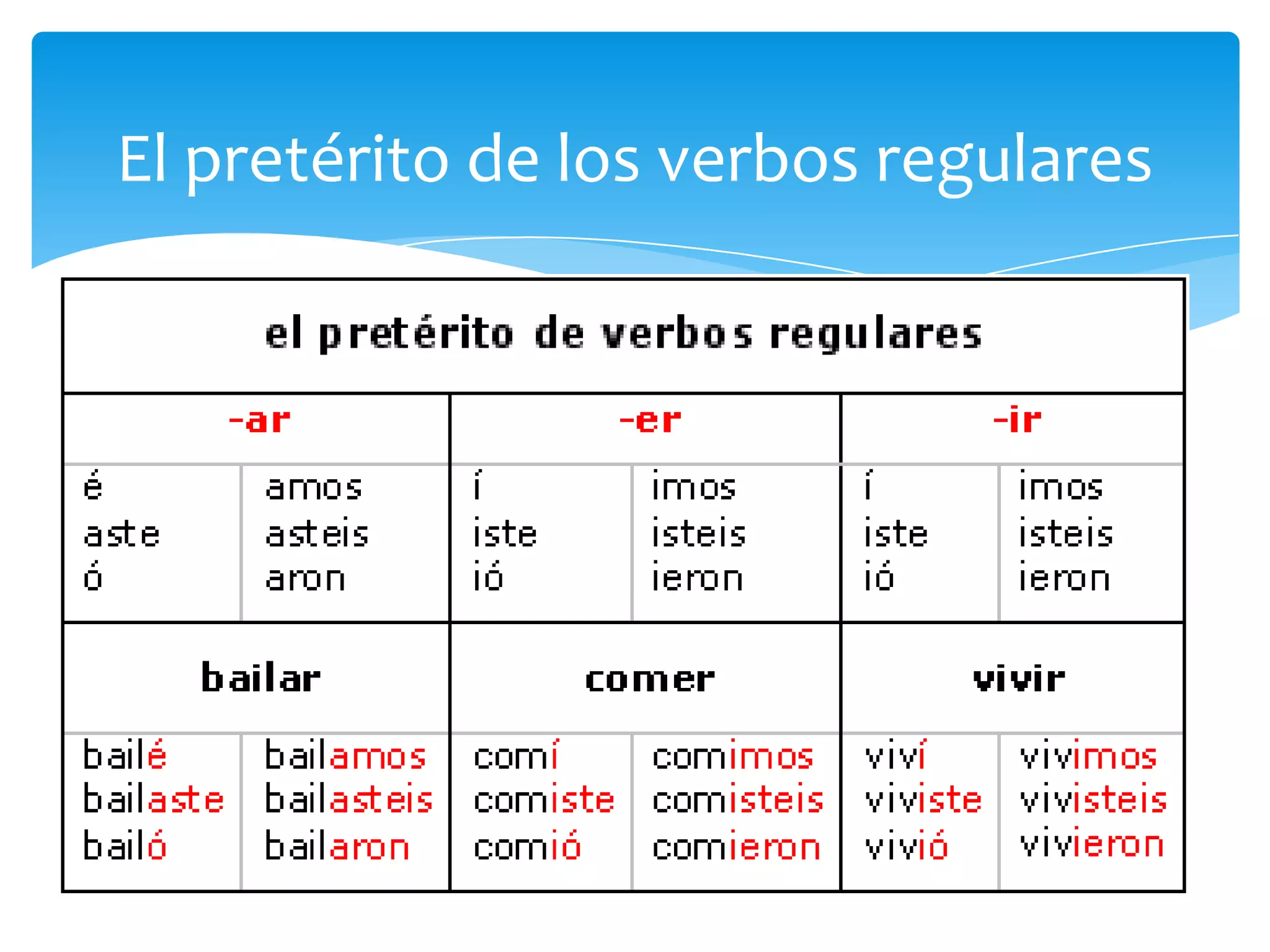 Repaso de las conjugaciones verbales final salsich | PPTX