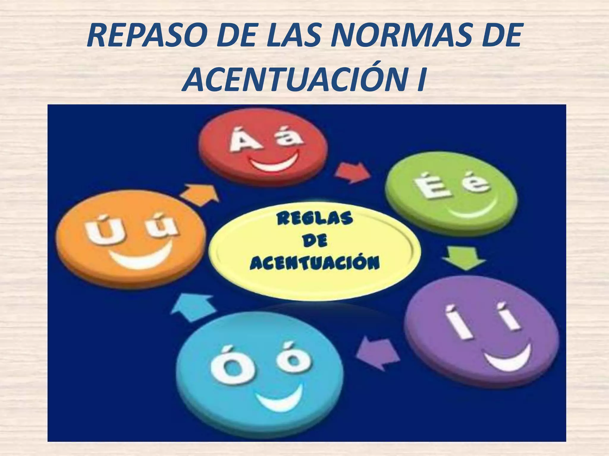 Repaso de las normas de acentuación | PPTX