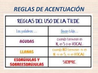 Repaso de las normas de acentuación | PPTX