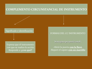 Repaso de sintaxis | PPT