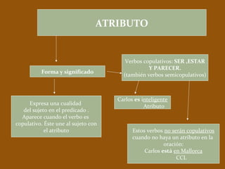 Repaso de sintaxis | PPT