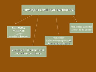 Repaso de sintaxis | PPT