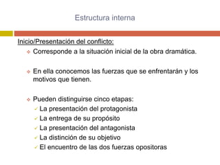 Repaso Género Dramático.pptx
