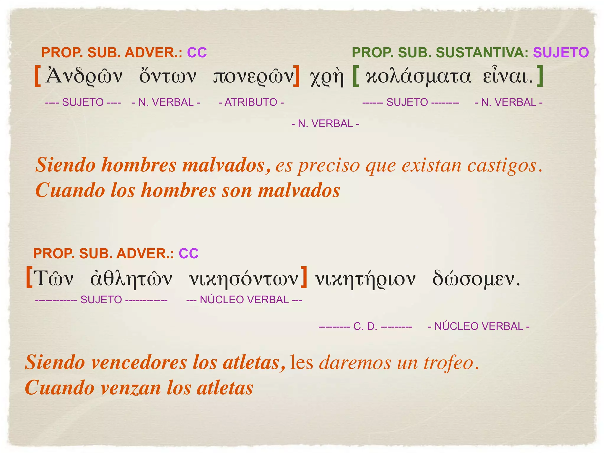 Repaso tema 6: subordinadas de participio | PPT