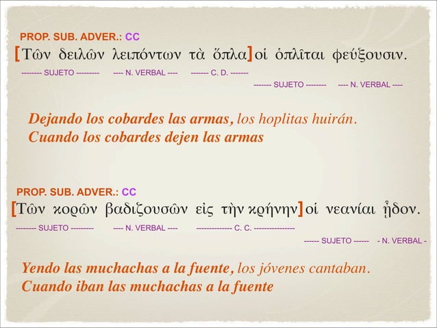 Repaso tema 6: subordinadas de participio | PPT