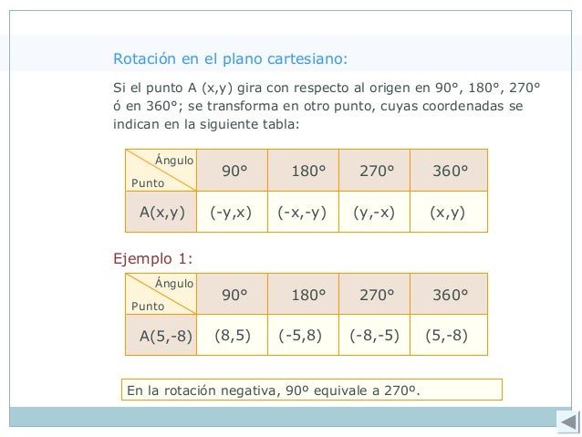Repaso transformaciones isometricas
