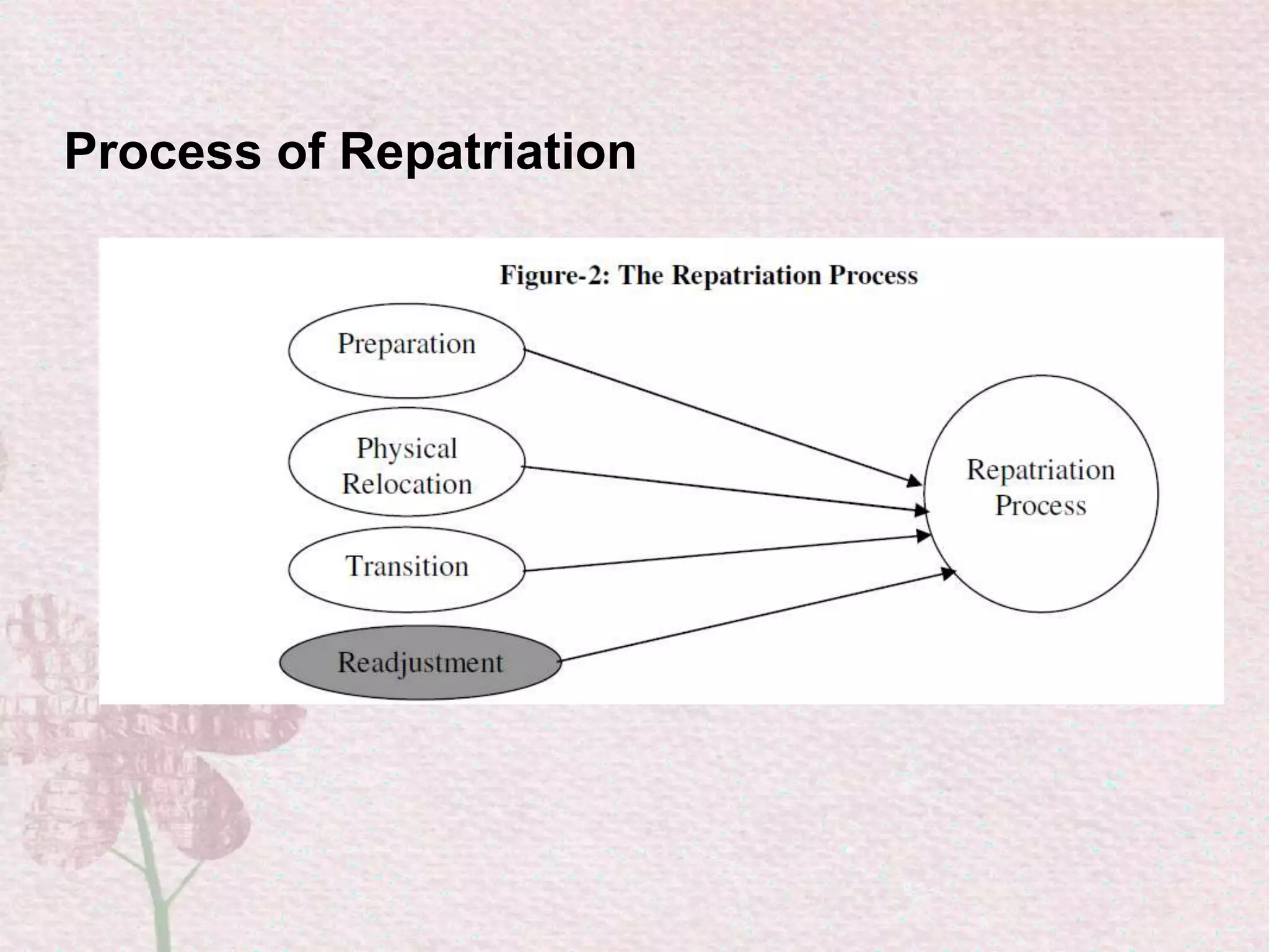 repatriasi-151028052749-lva1-app6892.pptx