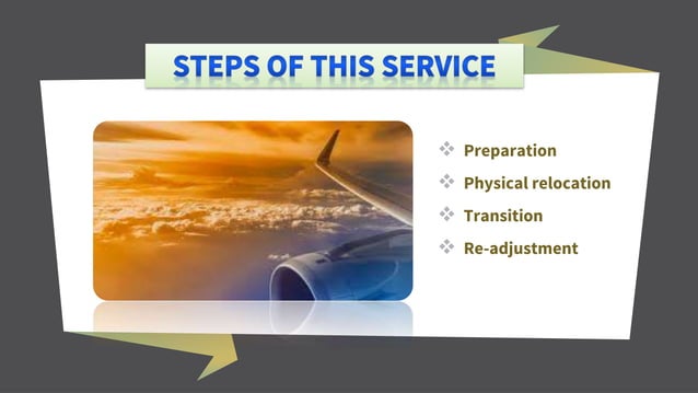 Repatriation of The Deceased Body: An Afterdeath Solution in Sydney | PPT