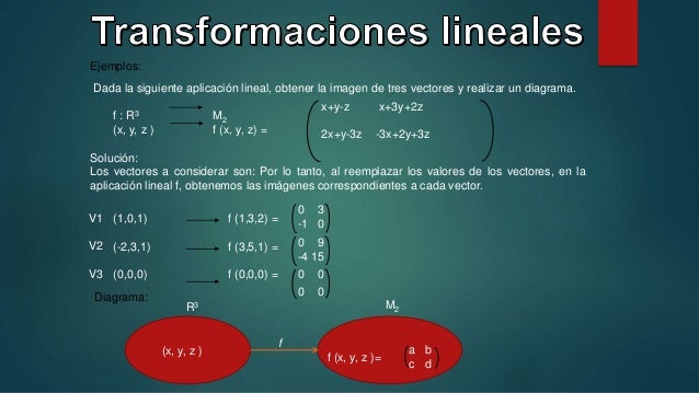 Transformaciones Lineales