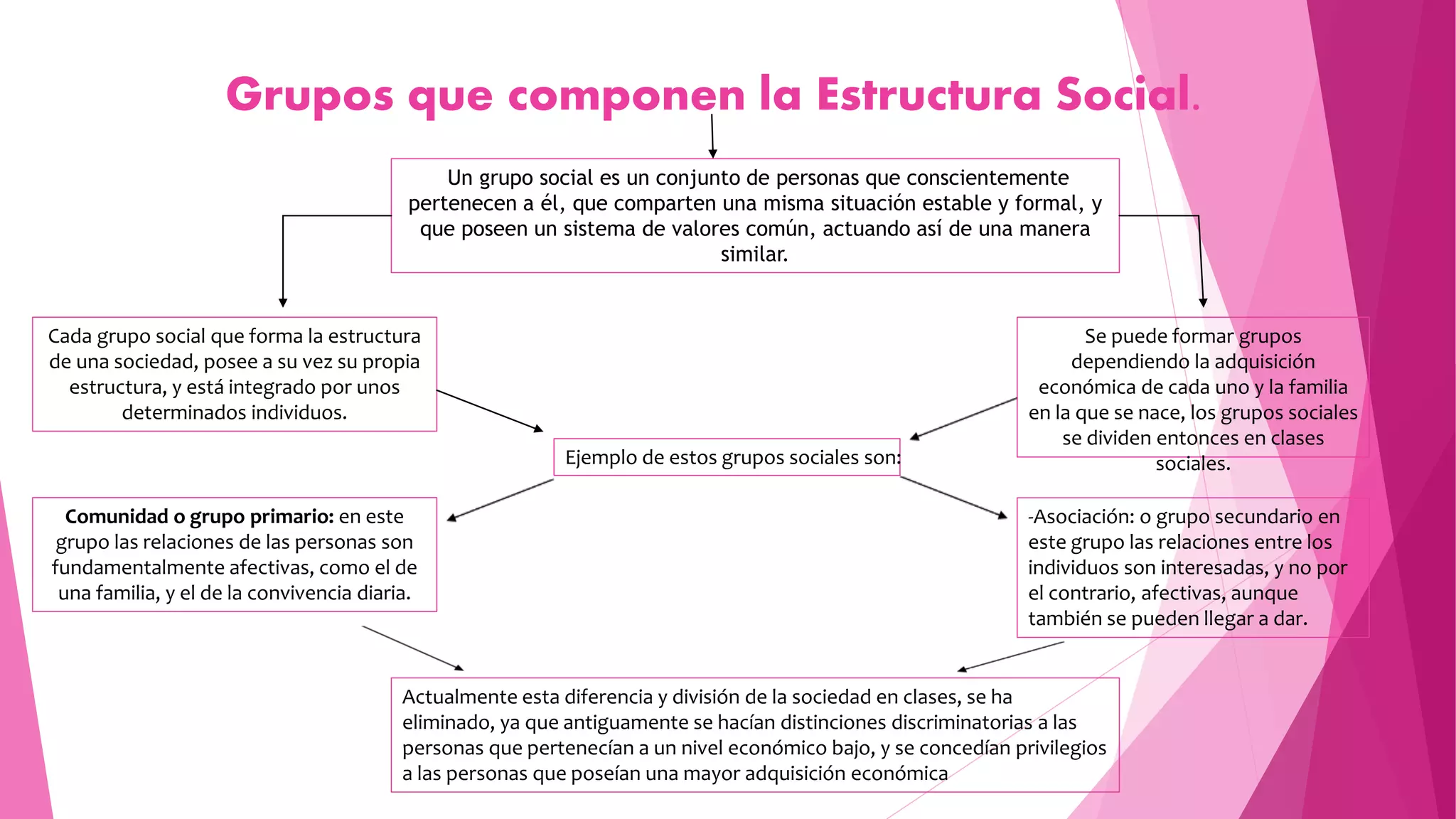 Estructura Social Ppt