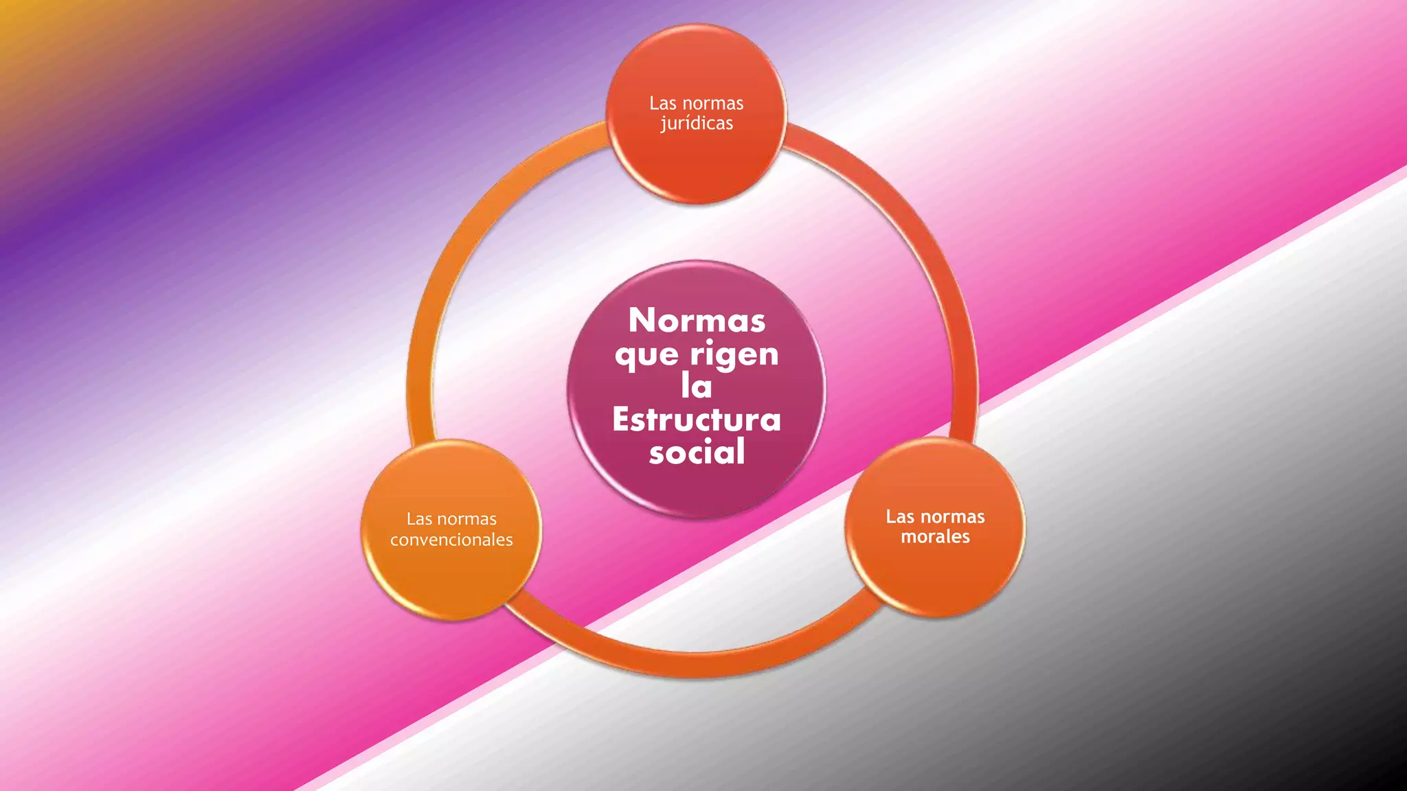 Estructura Social Ppt