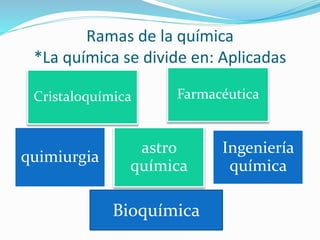 QUIMICA | PPTX