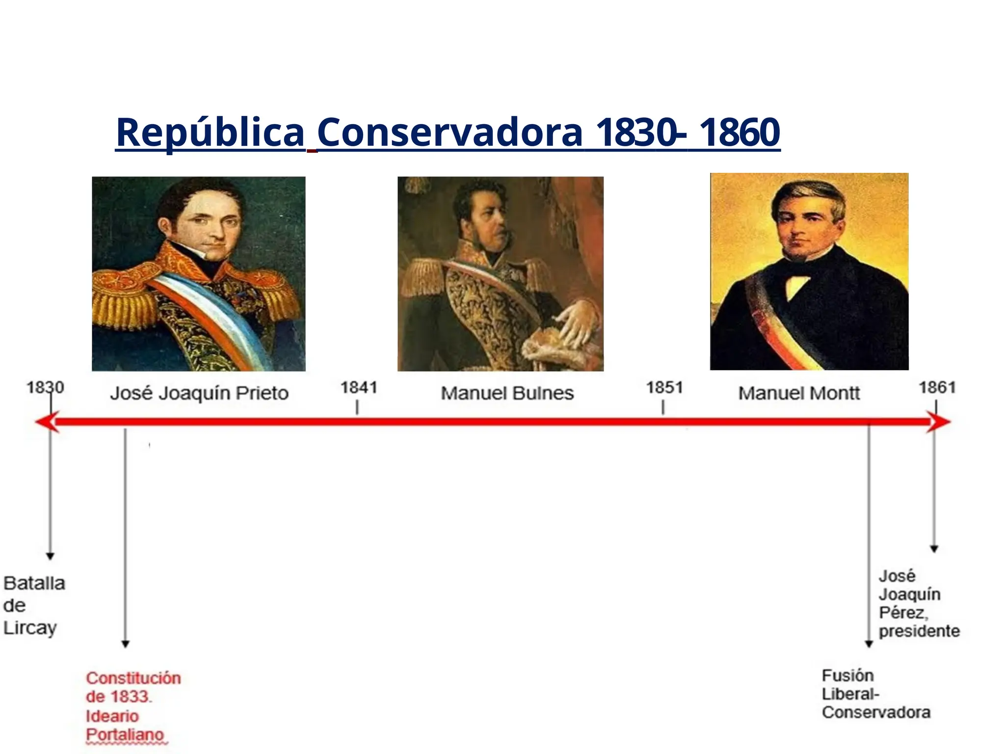 República Conservadora en Chile 1830-1860.pptx