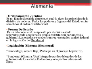 República federal de alemania | PPTX