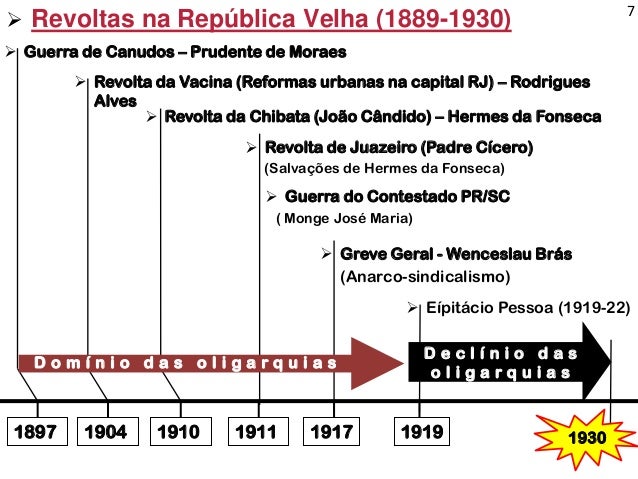 República Velha (resumo 14 slides)