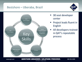 Repeatable Success | PPT