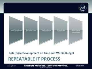 Repeatable Success | PPTX | Programming Languages | Computing