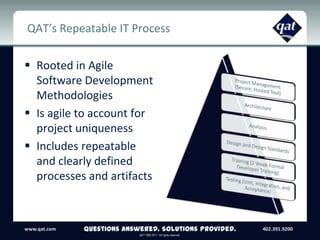 Repeatable Success | PPT